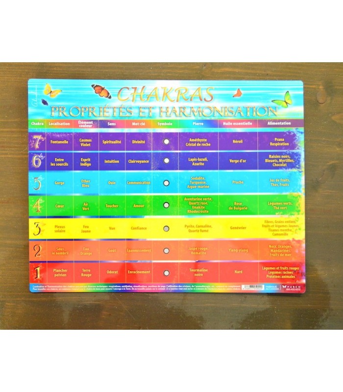 Planche "chakras" pour connaitre et harmoniser les chakras.